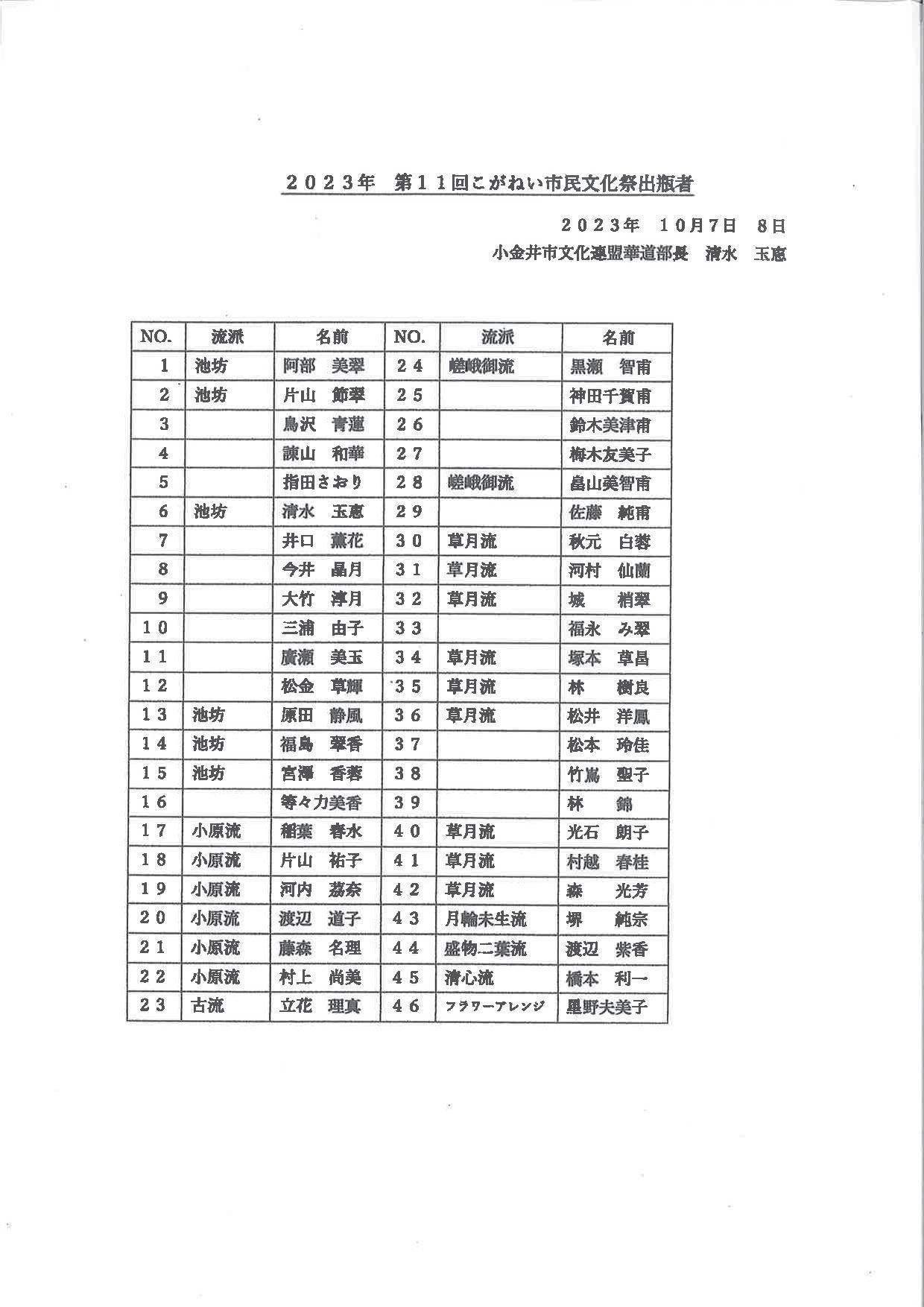 第11回 秋のこがねい市民文化祭 華展|イベント詳細|小金井 宮地楽器ホール Koganei Miyajigakki Hall